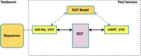 Vvc Framework — Uvvm Documentation
