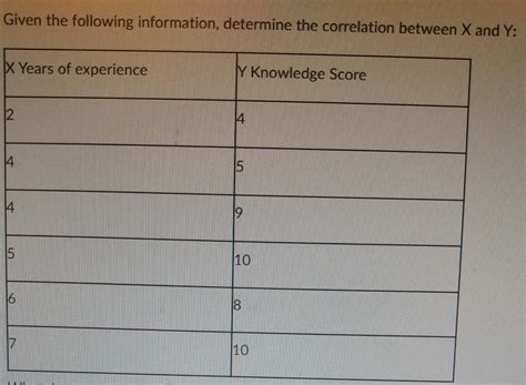 Solved Y Can Be Most Accurately Predicted From X If There
