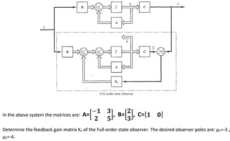 Solved Determine The Feedback Gain Matrix Ke Of The