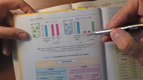 Хімія 9 клас Сильні і слабкі електроліти Ступінь електролітичної дисоціації Youtube