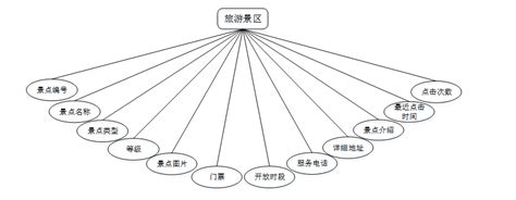 计算机毕业设计java基于java的旅游景区预约管理系统 Java技术驱动的旅游景区预约平台设计与实现 基于java的旅游景点预约管理系统开发