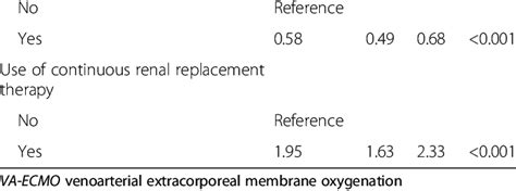 Multivariable Logistic Regression With Multiple Imputation For Analysis Download Table