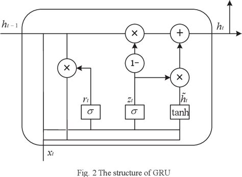 figure 1 from a rolling bearing fault diagnosis model based on wcnn bigru semantic scholar