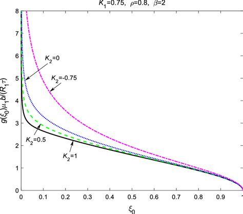 The Dislocation Distribution Function Download Scientific Diagram