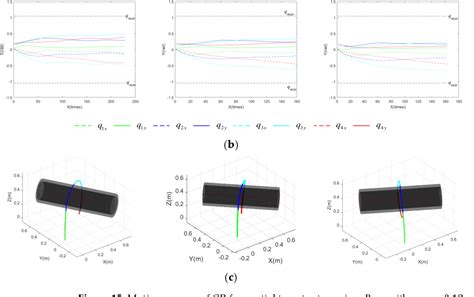Figure 1 From A Pre Grasping Motion Planning Method Based On Improved Artificial Potential Field