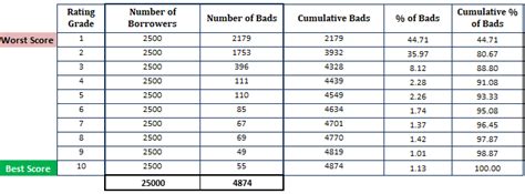 gini cumulative accuracy profile auc