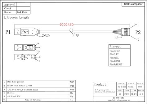 4d Programming Cable 4d Systems Resource Centre