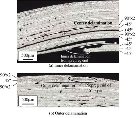 Figure 10 From Effects Of Stacking Sequence On Torsional Fatigue Properties Of Cfrp Pipes