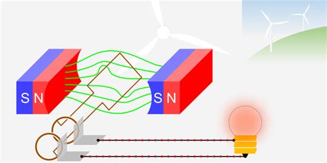 AC Power Generator Javalab