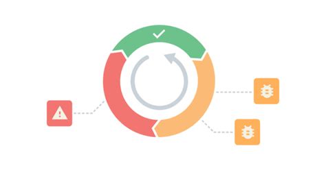 Automated Regression Testing In 2025 Best Practises From Top Qa Teams