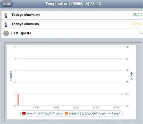 Implementing Multiple Sensors Mysensors Forum