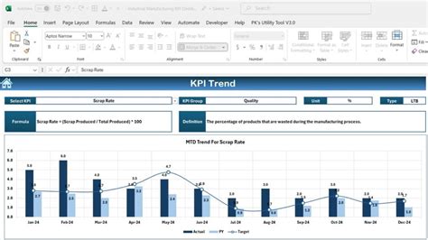 Industrial Manufacturing Kpi Dashboard In Excel Pk An Excel Expert