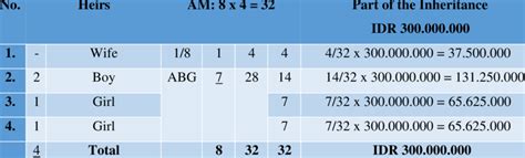 Distribution Of Inheritance According To Islamic Law Download