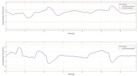 Drones Free Full Text An Efficient Framework For Autonomous Uav Missions In Partially