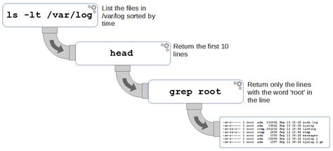d3 js tips and tricks using pipes with linux commands