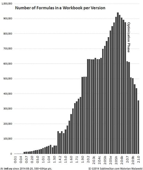 Pic Working Pro Complex Versions Formulas Workbook Numbers
