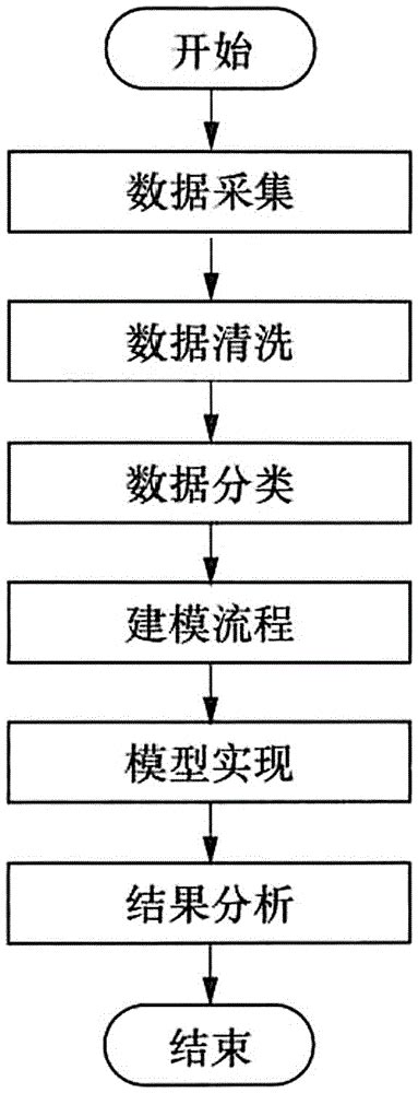 一种基于神经网络的异常用电检测方法与流程