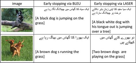 Impact Of Early Stopping Via Blue Versus Laser Download Scientific