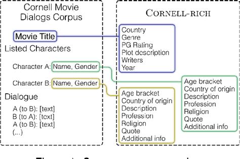 Figure 1 From Reference Less Analysis Of Context Specificity In Translation With Personalised