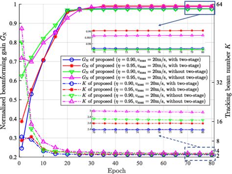 Figure 2 From Deep Learning Assisted Adaptive Mmwave Beam Tracking A