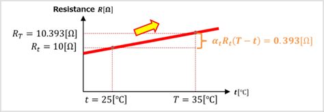 Temperature Coefficient Of Resistance Electrical Information