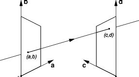 A Ray Coordinatized By Its D Intercepts With Two Reference Planes Download Scientific Diagram