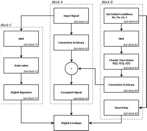 Block Diagram Of The Proposed Algorithm Download Scientific Diagram