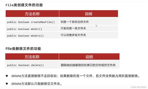 File类,方法递归,io流技术filelistfiles 内存问题 Csdn博客 File类,方法递归,io流技术filelistfiles 内存问题 Csdn博客