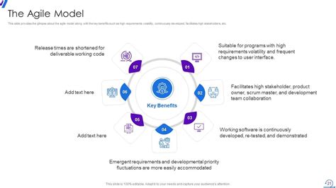 Agile In Rpf Way Powerpoint Presentation Slides Presentation Graphics Presentation
