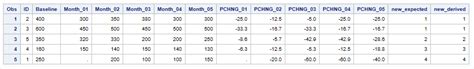 solved creating a variable from comparing consecutive values sas