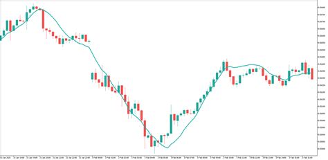 Free Chart Indicators For Metatrader Mt4 Mt5 And Ctrader