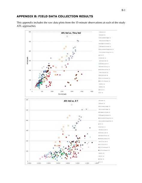 Appendix B Field Data Collection Results Assessment Of Auxiliary