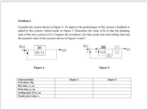 Solved Problem Consider The System Shown In Figure To Chegg Com