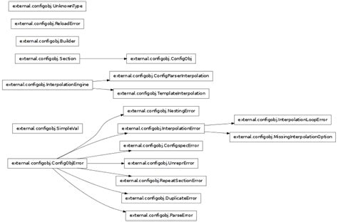 nfigobj — ipython 0 10 2 documentation