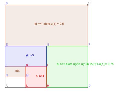 Exercice Suites Python Forum Mathématiques Terminale Suites 857205