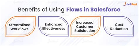 Types Of Salesforce Flows 4 Types Explained