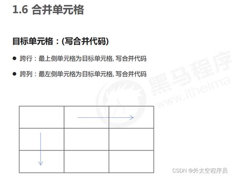 html 表格标签 csdn博客
