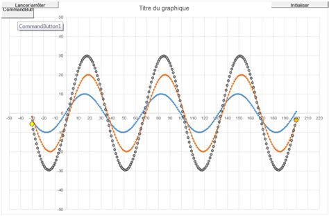 Créer un Bouton sur une feuille graphique Macros et VBA Excel