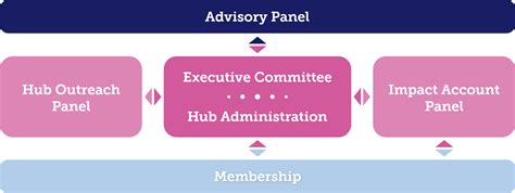 About Us Consumer Lab