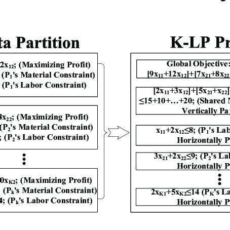 Distributed LP Problem Formulation Example 1 Download Scientific Diagram