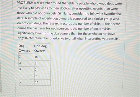 solved please use the 5 step method completing the t test