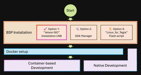Bsp Installation — Jetson Agx Thor Developer Kit User Guide