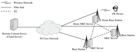 Network Architecture Diagram Download Scientific Diagram
