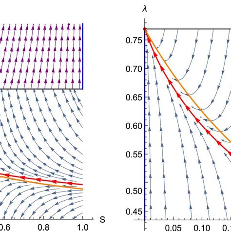 Ecofining Process Flow Diagram Download Scientific Diagram