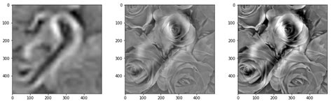 Deep Dreams Of A Cnn Trained On Mnist Data I A First Approach Based On One Selected Map Of A