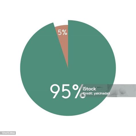 다채로운 원형 차트 원 백분율 다이어그램 인포그래픽 벡터 일러스트레이션95 5 5에 대한 스톡 벡터 아트 및 기타 이미지 5