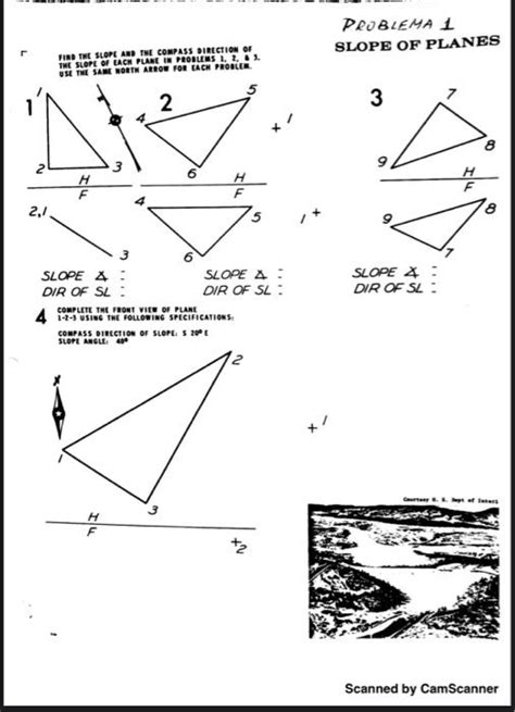 Solved Problem Points Find The Slopes Of The Planes Chegg