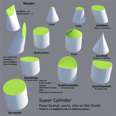 Super Cylinder Primitive