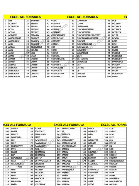 All Excel Formulas Pdf Complex Analysis