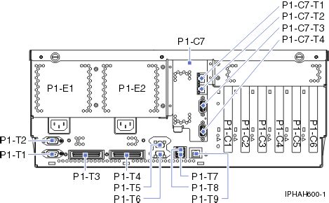 Ibm System P5 Serial Connection Vs Parallel Lasopajordan